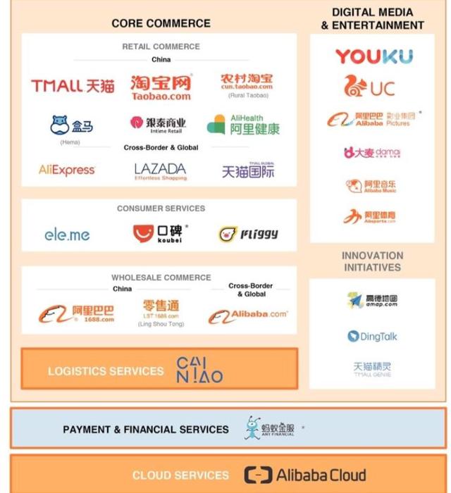 Why Alibaba Has Fallen And Why Its A Very Strong Buy Nyse Baba