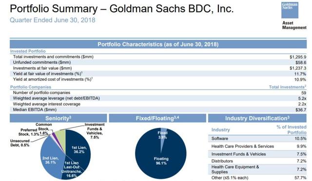Goldman Sachs BDC: Strong Buy (NYSE:GSBD) | Seeking Alpha