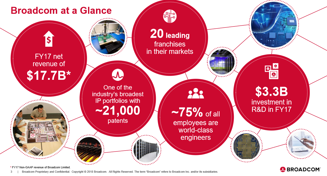 What If Broadcom's Plans Fall Through? (NASDAQ:AVGO) | Seeking Alpha
