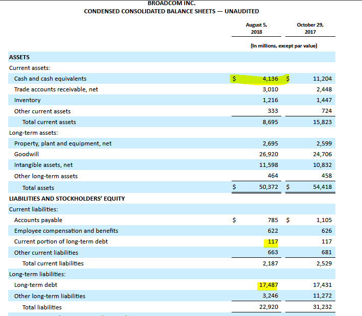 What If Broadcom's Plans Fall Through? (NASDAQ:AVGO) | Seeking Alpha What If Broadcom's Plans Fall Through? (NASDAQ:AVGO) | Seeking Alpha