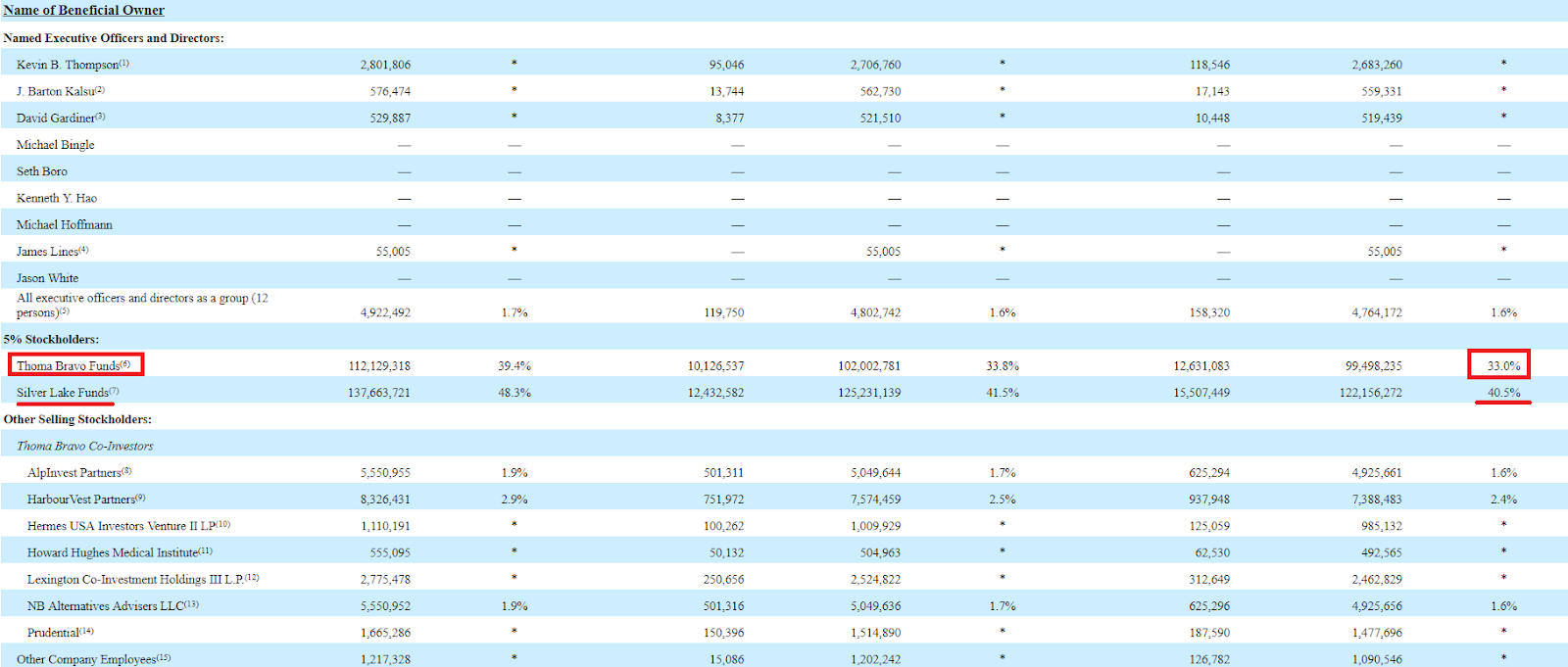 SolarWinds: Thoma Bravo And Silver Lake Are Selling Shares At An ...