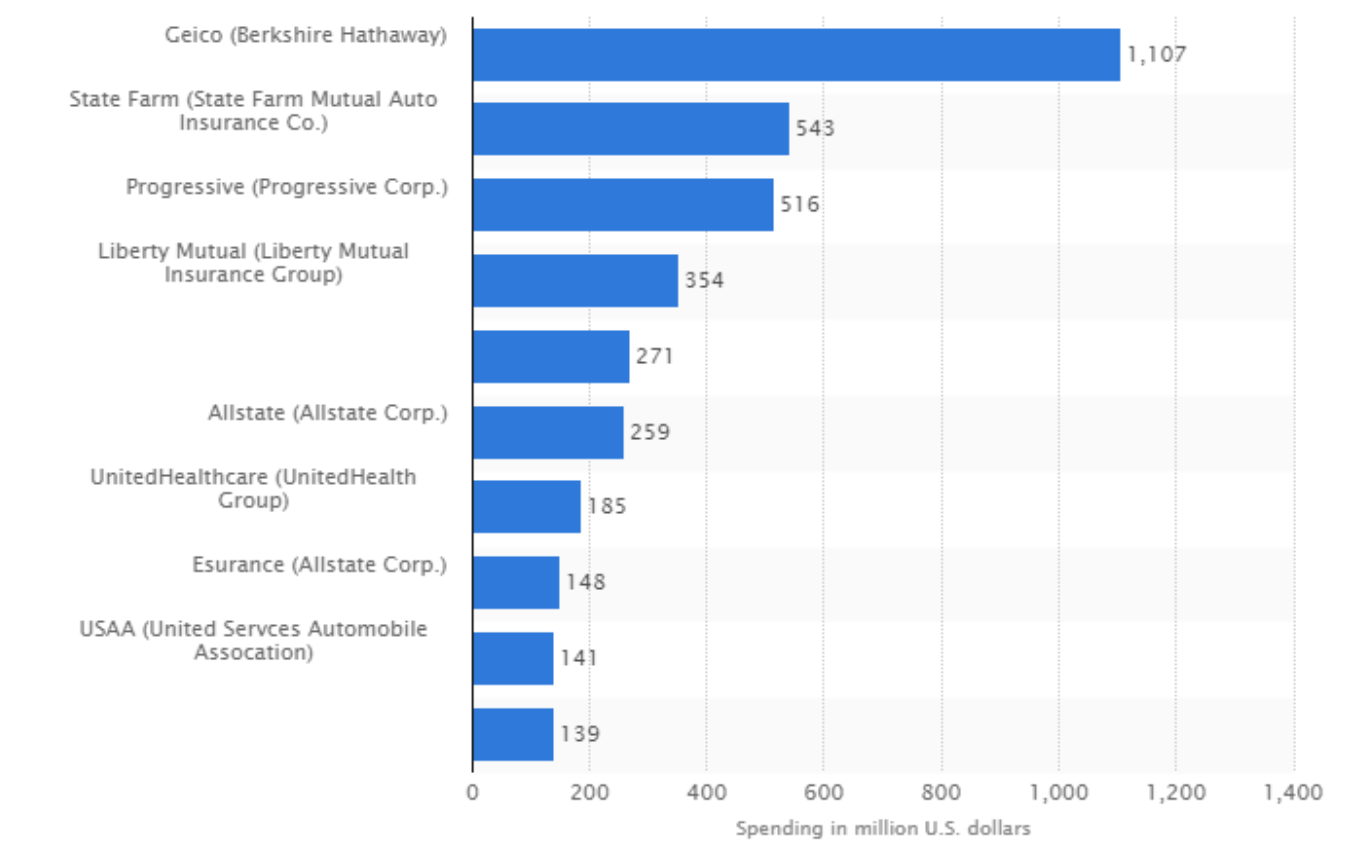 LendingTree To Acquire QuoteWizard For Online Insurance Marketplace ...