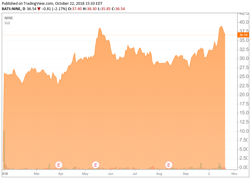 Nine Energy Service To Acquire Magnum Oil Tools For Completion ...