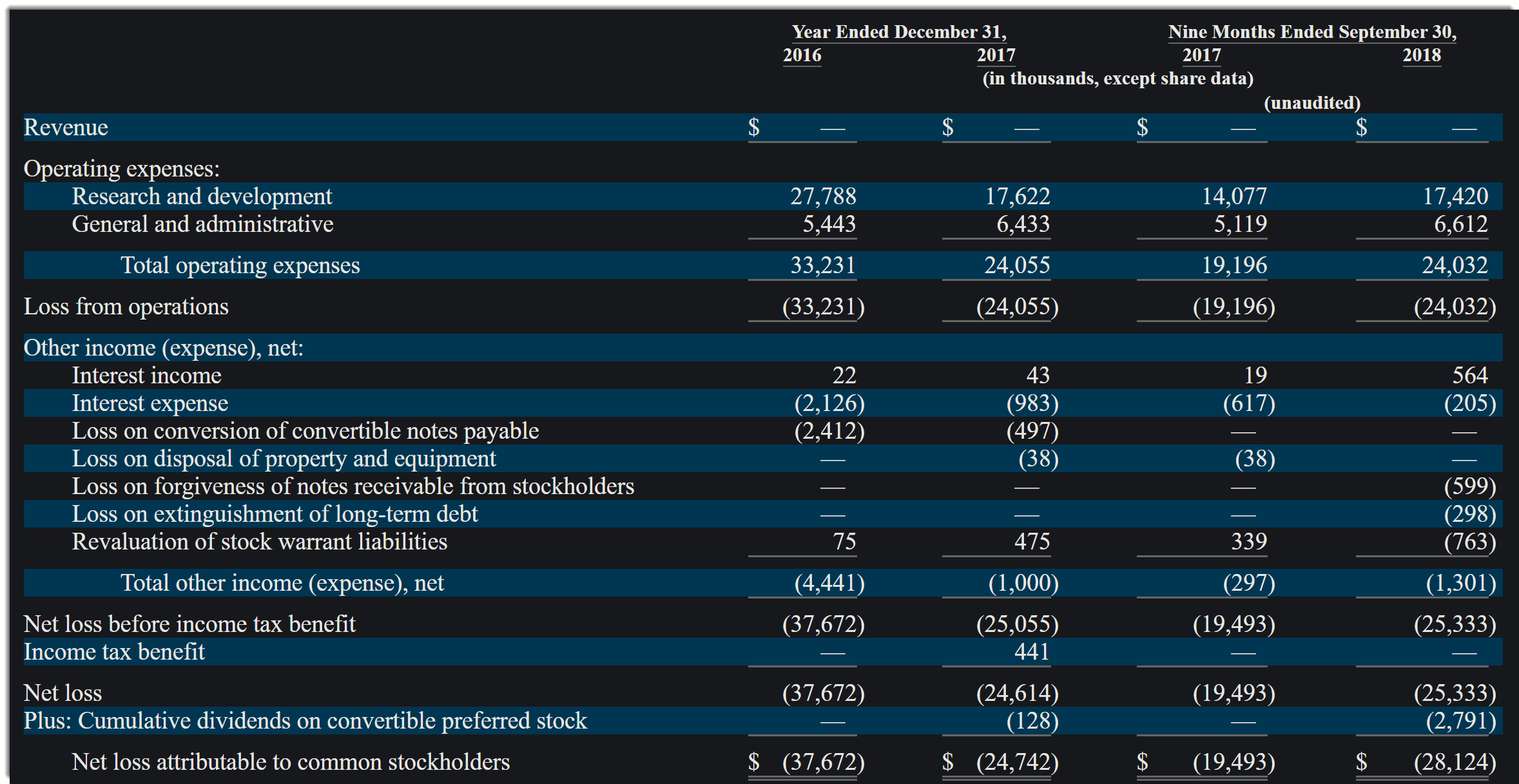 Centrexion Therapeutics Begins U.S. IPO Effort (NASDAQ:CNTX-OLD-DEFUNCT ...