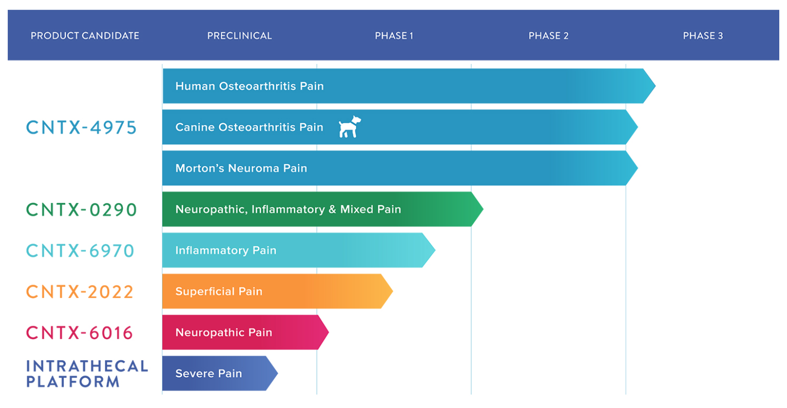 Centrexion Therapeutics Begins U.S. IPO Effort (NASDAQ:CNTX-OLD-DEFUNCT ...