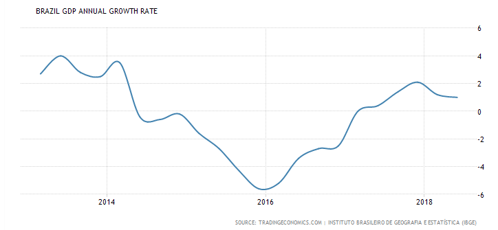 Time To Look At Brazil? (NYSEARCA:EWZ) | Seeking Alpha