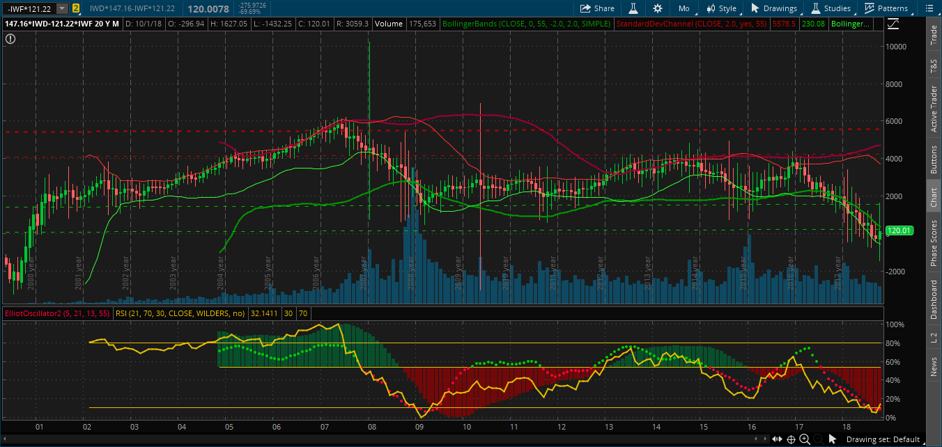 Bollinger Resistance Band Broke How To Fix Reverse Position Thinkorswim ...