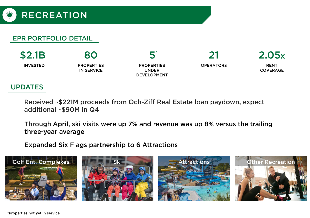 EPR Properties: Playing The Millennial Card (NYSE:EPR) | Seeking Alpha