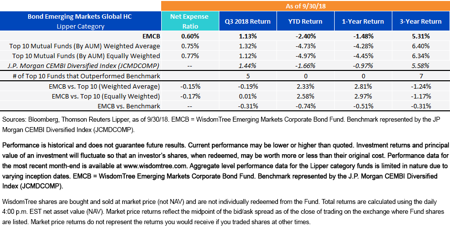 Tax Loss Opportunities In Emerging Market Portfolios | Seeking Alpha