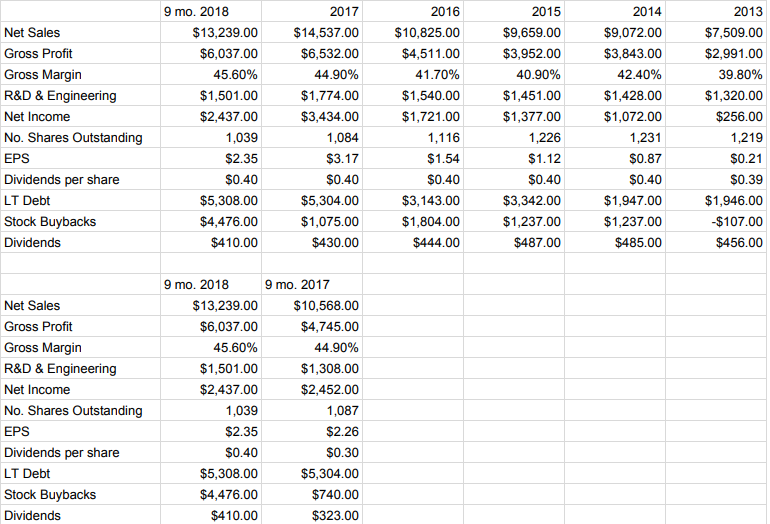 Applied Materials Is Interesting (NASDAQ:AMAT) | Seeking Alpha