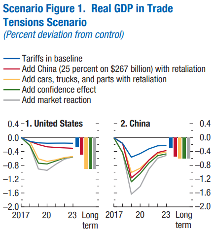 Every Country's Stock Market Loses From Trade Tensions | Seeking Alpha