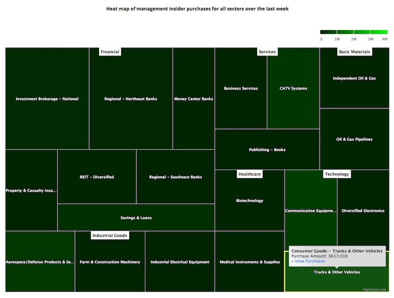 Insider Weekends: Adam Portnoy Acquires 4.2% Of TravelCenters Of ...