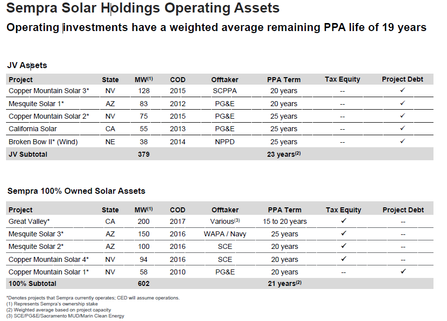Consolidated Edison Makes A Big Move Into Solar (NYSE:ED) | Seeking Alpha