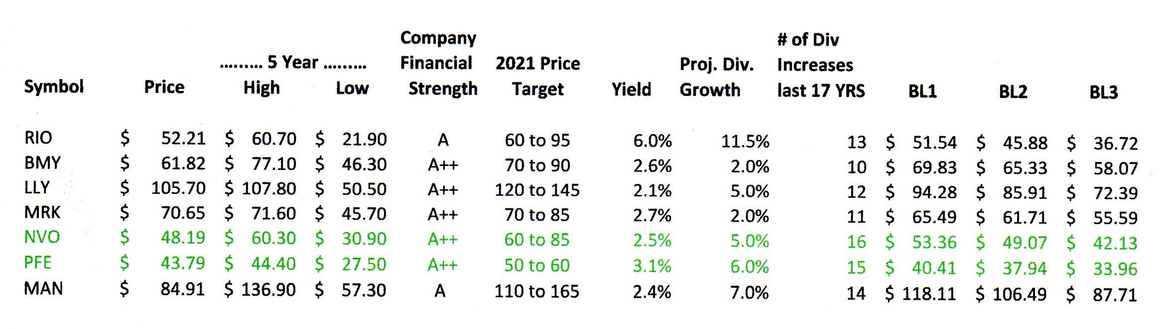 How To Find The Best Entry Points For Great Dividend Stocks: [VL-I08 ...