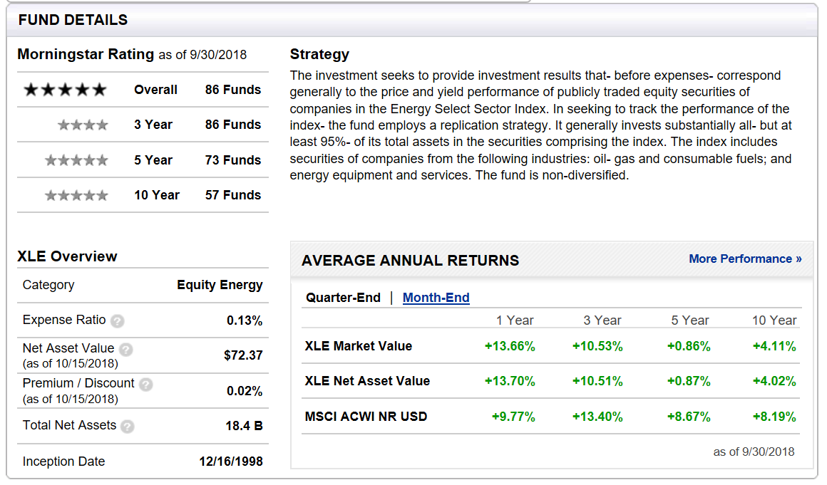 XLE Has Paid Its Dues And Is Ready For A Rally (NYSEARCA:XLE) | Seeking ...