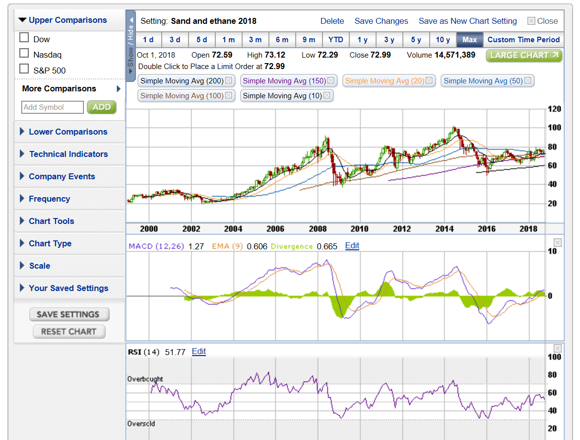 XLE Has Paid Its Dues And Is Ready For A Rally (NYSEARCA:XLE) | Seeking ...