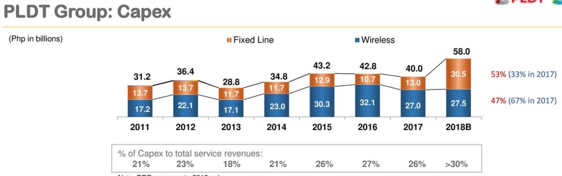 PLDT May Benefit From Investment By Tencent (NYSE:PHI) | Seeking Alpha