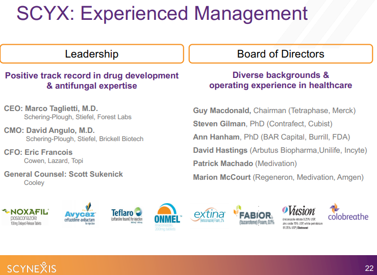 SCYX: Technically Speaking (NASDAQ:SCYX) | Wheel of Fortune | Seeking ...