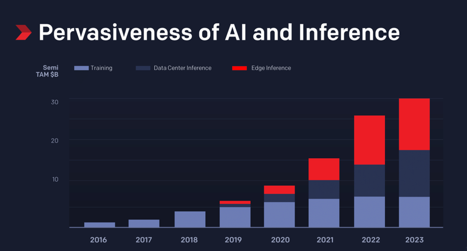 Xilinx Nvidias Next Big Ai Rival Nasdaqamd Seeking Alpha 