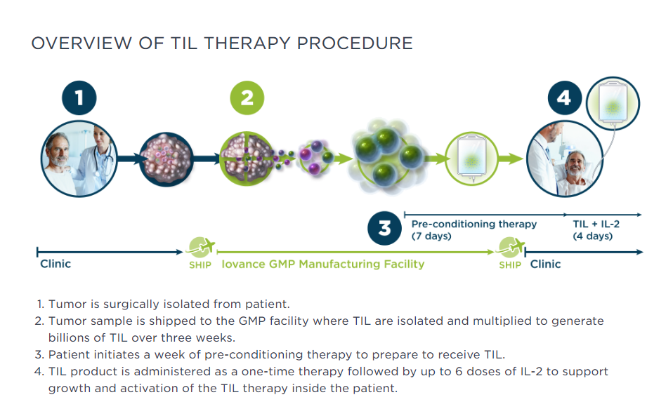 Big Insider Buying In Iovance Biotherapeutics (NASDAQ:IOVA) | Seeking Alpha