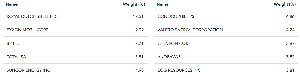 BGR: Recent Oil Price Fall Offers Buy-In Opportunity (NYSE:BGR ...