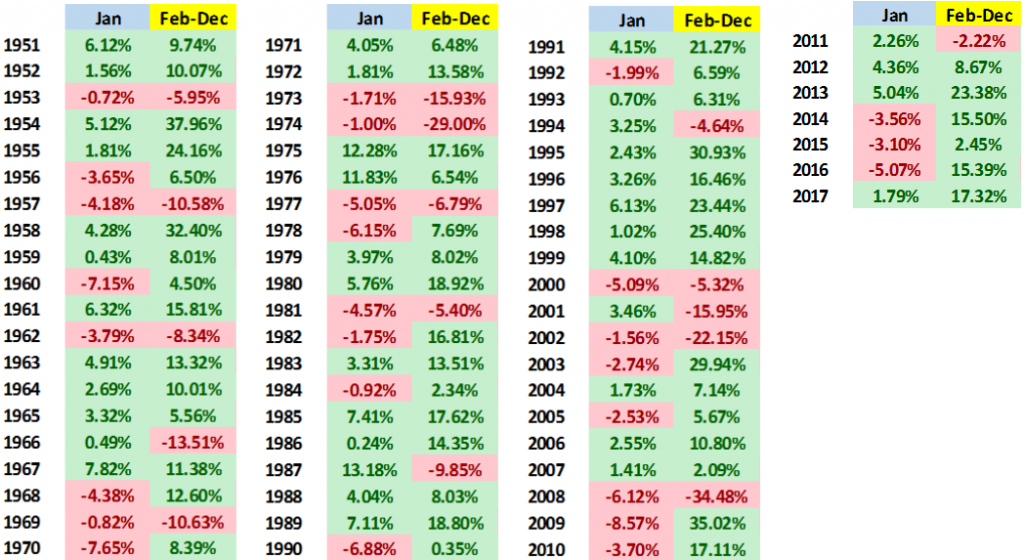 Seasonality - Old And New January Effect | Nasdaq