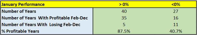 Seasonality - Old And New January Effect | Nasdaq