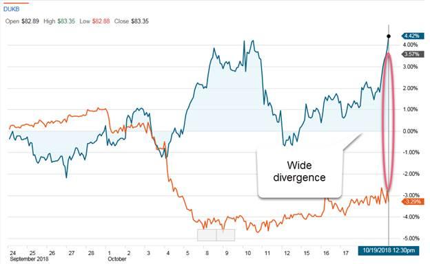 'Fore'! 4 Attractive Preferreds Below 'Par' | Seeking Alpha