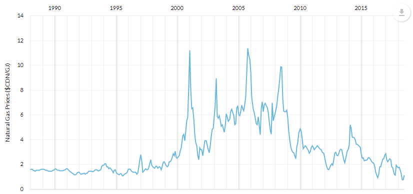Green Light For The Massive LNG Canada Project | Seeking Alpha