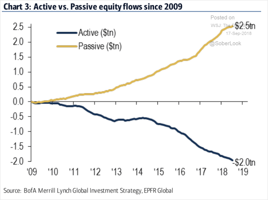 The Risk Of An ETF-Driven Liquidity Crash | Seeking Alpha