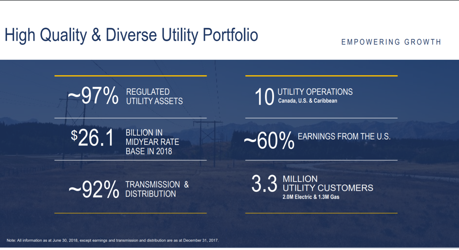 Fortis Inc.: Boring Can Be Beautiful (NYSE:FTS) | Seeking Alpha