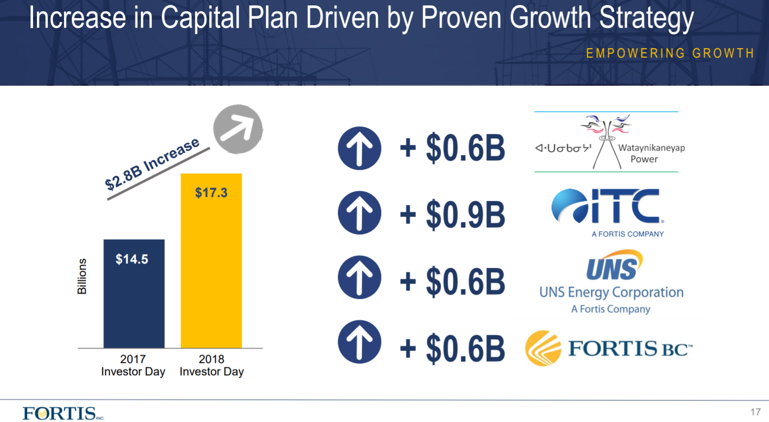 Fortis Inc.: Boring Can Be Beautiful (NYSE:FTS) | Seeking Alpha