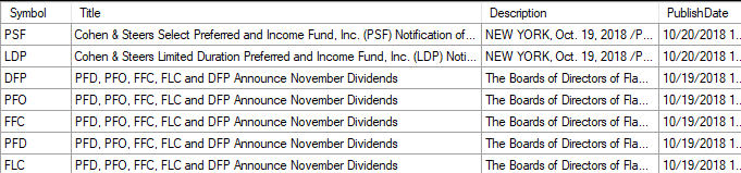 Weekly Review: Preferred Stock CEFs - Statistically Overvalued CEF At A ...