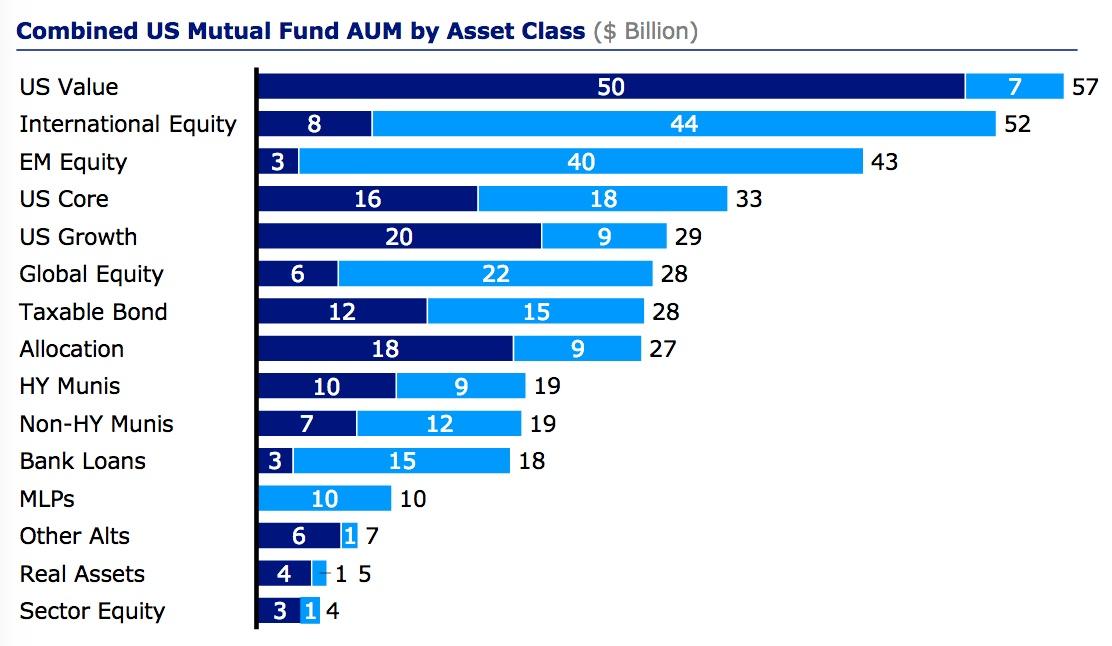 Earnings Review: Invesco's Current And Future Acquisitions In Focus ...