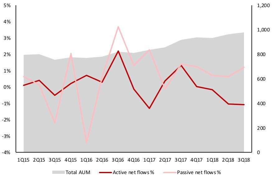 Earnings Review: Invesco's Current And Future Acquisitions In Focus ...