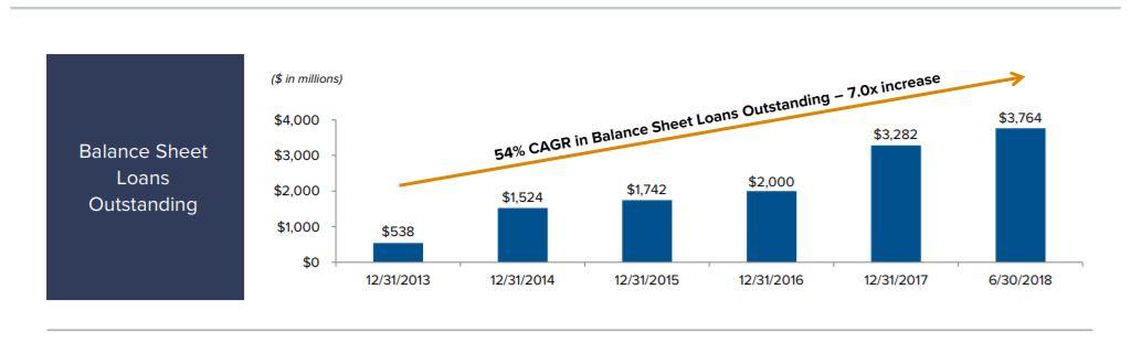 Ladder Capital: Staying The Course (NYSE:LADR) | Seeking Alpha