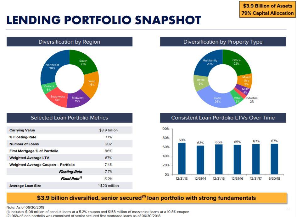 Ladder Capital: Staying The Course (NYSE:LADR) | Seeking Alpha