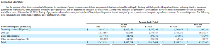 Is Netflix's Content An Asset Or Liability? (NASDAQ:NFLX) | Seeking Alpha