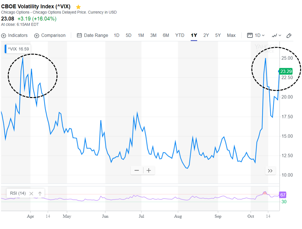 BDC Sector Volatility Driving 10.5% Average Yield | Seeking Alpha
