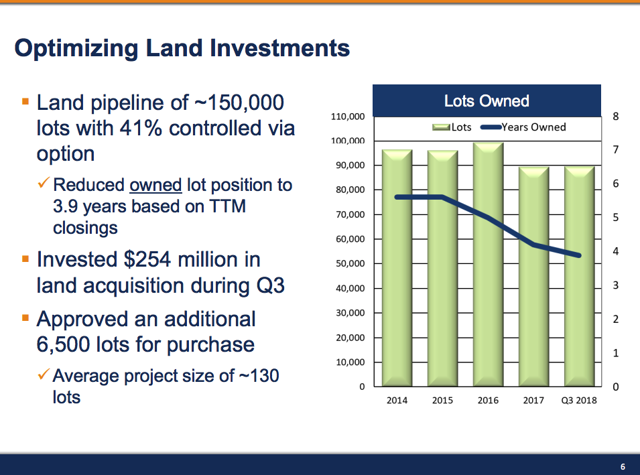PulteGroup Is On My Watchlist (NYSE:PHM) | Seeking Alpha