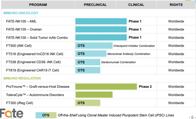 Fate Therapeutics: Buy The Dip (NASDAQ:FATE) | Seeking Alpha