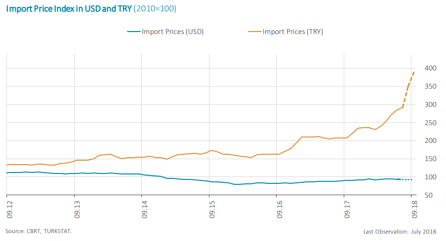Turkey: The 2018 Financial Crisis (NASDAQ:TUR) | Seeking Alpha