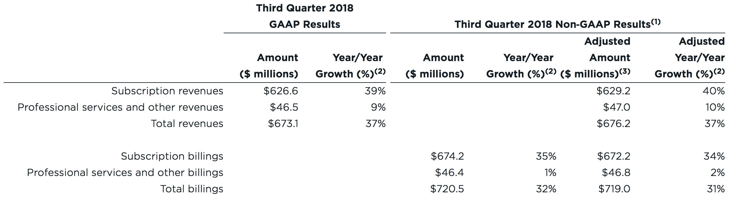 ServiceNow: With Revenue Slowing Down, Its Best Days Are Behind It ...