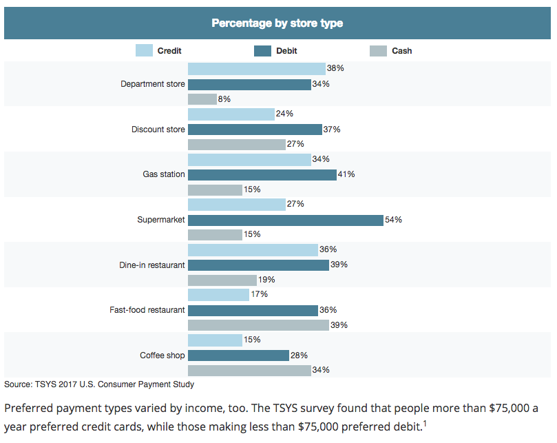 Visa: Shares Are Expensive, But In The Long Run, They Will Continue ...