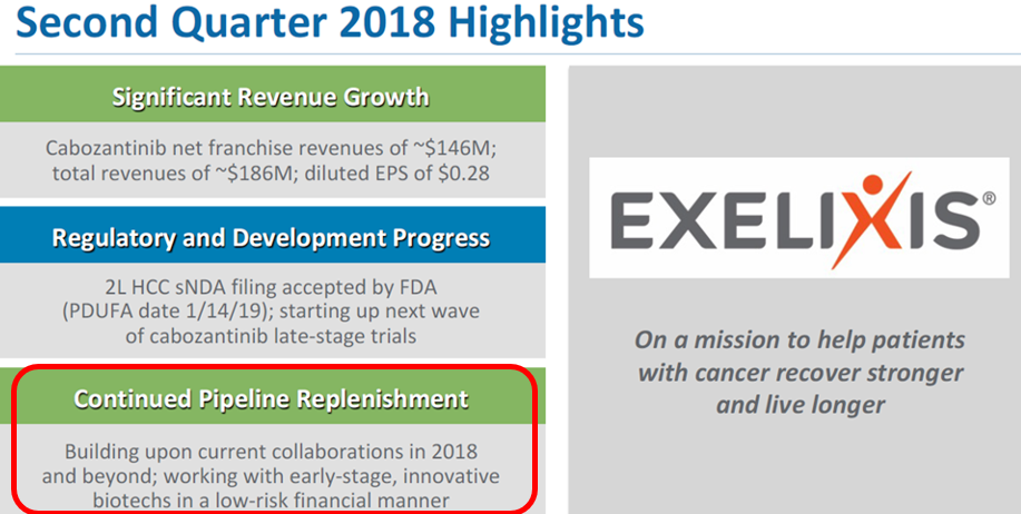 What's Wrong With Exelixis? (NASDAQ:EXEL) | Seeking Alpha