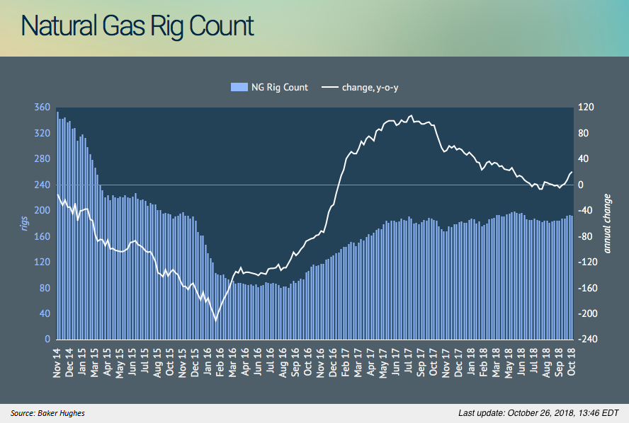 Energy Recap: Quick Hits - Energy News For The Week Ended Oct. 26, 2018 ...