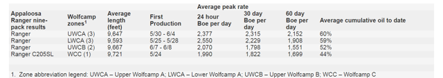 Resolute Energy: Oil Percentage Misses Expectations (NYSE:REN-DEFUNCT ...
