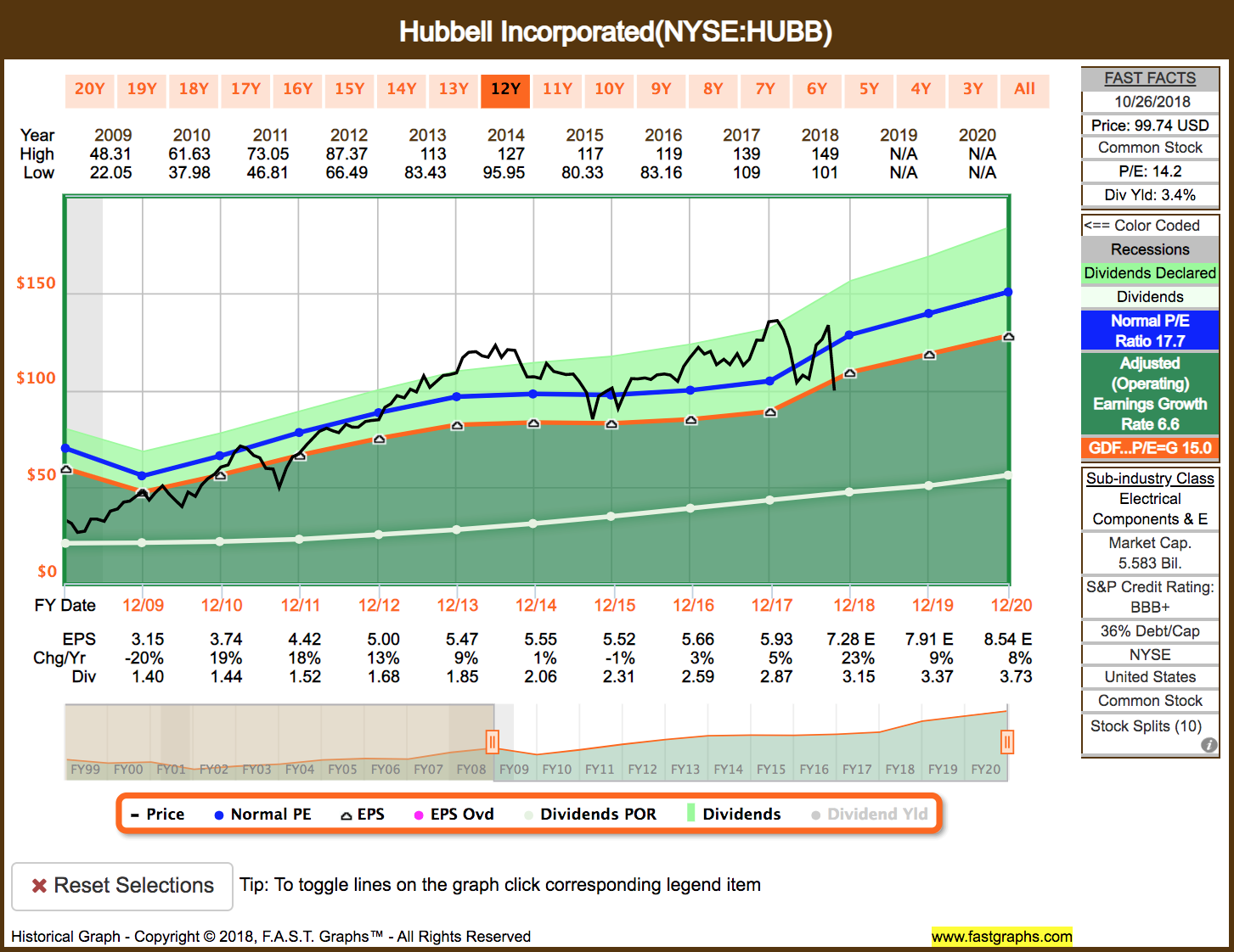 Dividend Increases: October 22-26, 2018 (Part 2: Remaining Sectors ...