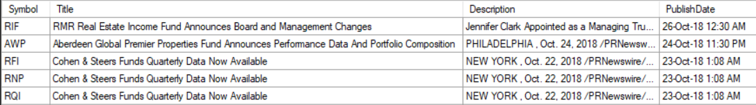 Weekly Review: Real Estate CEFs - CBRE Clarion Global Real Estate ...