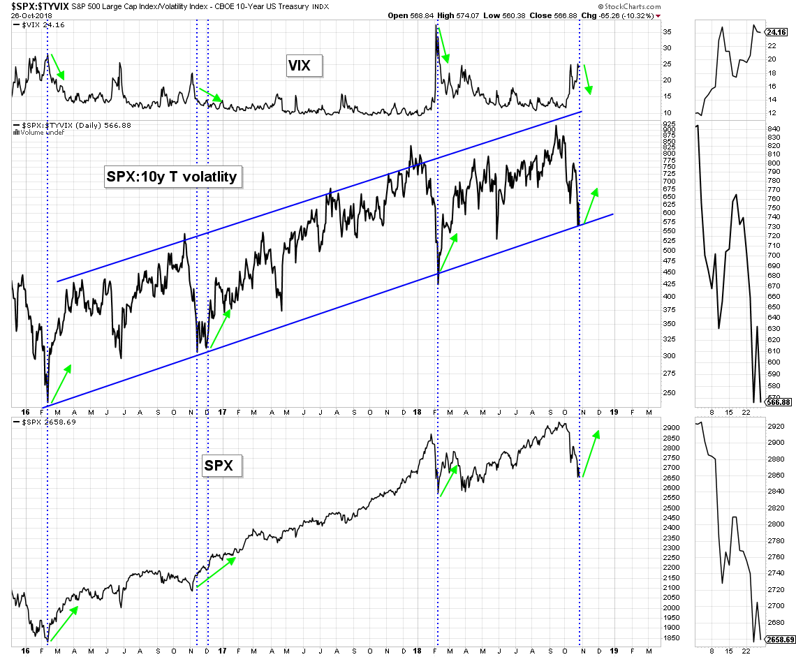 SPX:10y T Vol | Seeking Alpha